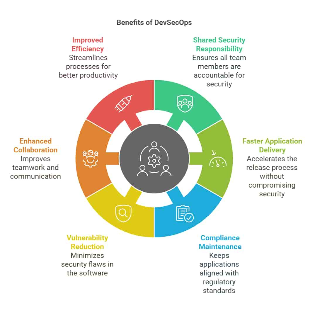 DevSecops - NetXperts (PVT) LTD
