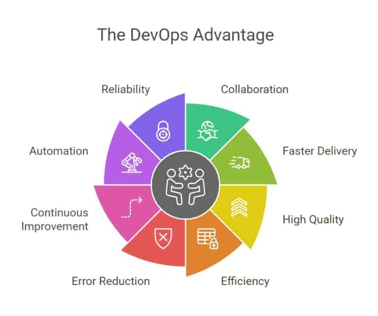Best DevOps Online Training Course in Sri Lanka | NetXperts